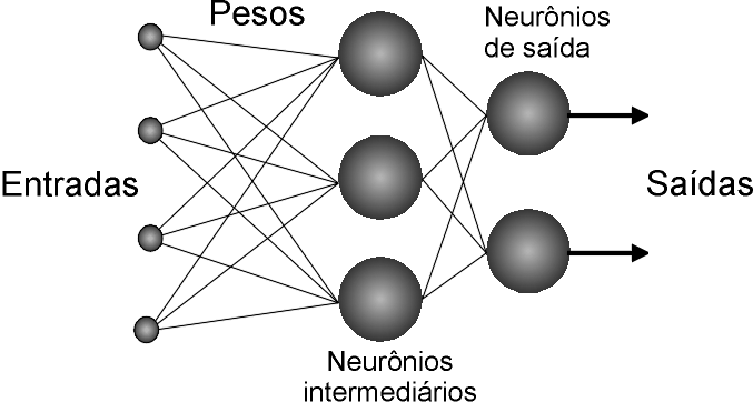 O Que Uma Rede Neural Artificial 